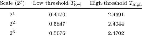 Hysteresis Threshold Bounds Optimized By Ga Download Table