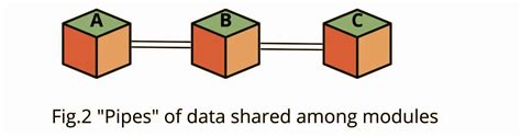 Software Engineering Data Structure Metrics Overview Examples