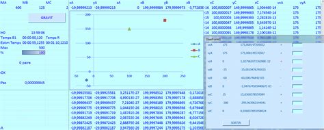 modification d une variable durant l exécution d un code macros et