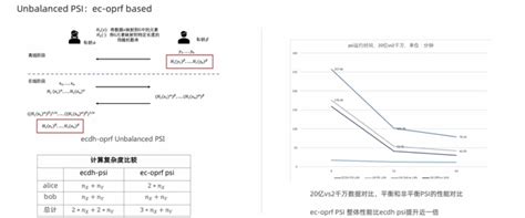 隐私计算实训营（第五讲） Csdn社区