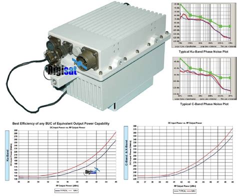 Paradise Datacom Gan Vbuc Ku Band Vsat Block Upconverter