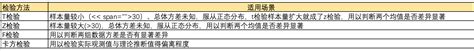 数据分析——ab实验 Csdn博客