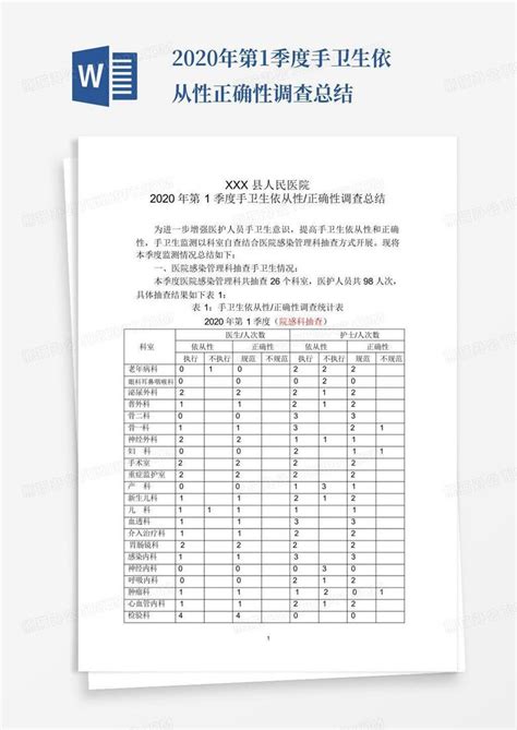 2020年第1季度手卫生依从性正确性调查总结word模板下载编号qxazzevk熊猫办公