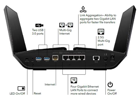 NETGEAR Announces Nighthawk RAX200 AX12 AX11000 Tri Band Wi Fi 6 Router BetaNews