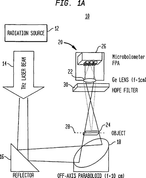 Figure 1 From Real Time Continuous Wave Terahertz Imaging Using A