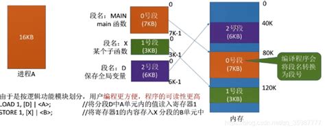 linux虚拟内存与物理内存，内核态与用户态 linux内核态和用户态内存划分 csdn博客