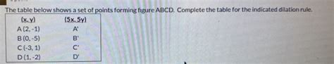 Solved The Table Below Shows A Set Of Points Forming Figure Abcd