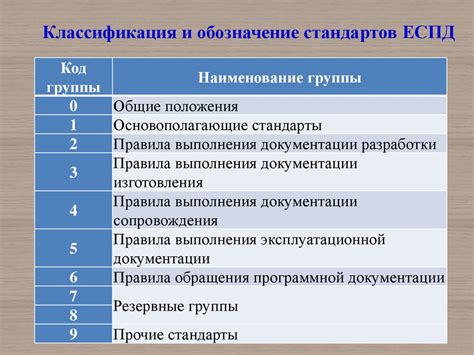 Документирование программного обеспечения - презентация онлайн