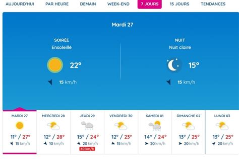 Météo en Mayenne le nuage de poussière d incendie reviendra demain