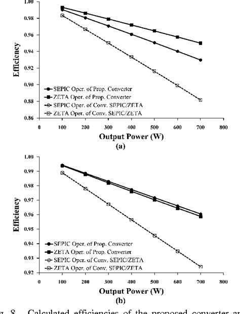 figure 1 from non isolated bidirectional soft switching sepic zeta