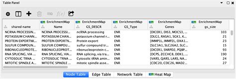 Columns EnrichmentMap 3 5 0 Documentation