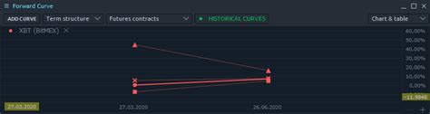 Introduction To Forward Curve And How To Use It In Practice — Quantower
