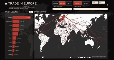 Alex Kolokolov On Linkedin Dashboards Businessintelligence