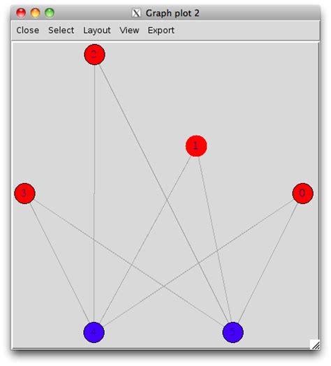 Graph Plotting Directed Multigraphs In R Stack Overflow