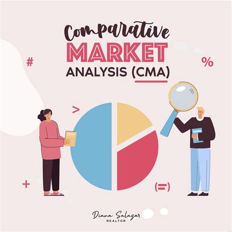 Comparative Market Analysis Cma In Real Estate Cma Is A Crucial Tool