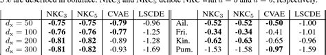 neural kernelized conditional density estimation