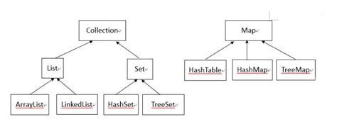 Java中的list和set有什么区别 java教程 PHP中文网