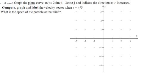 Solved Points Graph The Plane Curve R T Sinti Costj Chegg