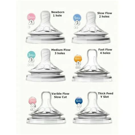 Philips Avent Natural Nipple Teats Spiral Not Spiral 2pcspack