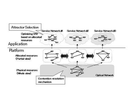 Overview Of Network Virtualization In Optical Network Infrastructure