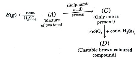 What Is Oxidation Faqs