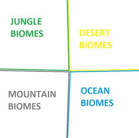 How To Manage Biomes Coordinates Without Mods Java Edition Support