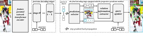 Figure 1 From Progressive End To End Object Detection In Crowded Scenes