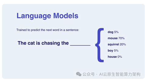 深度解读deepseek架构 原理与效应 架构 黑客 小千 Deepseek技术社区