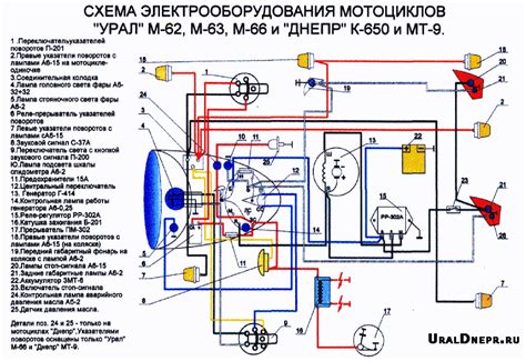 Схема мотоцикла урал электросхема