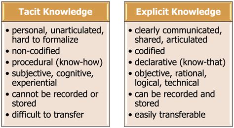 Outshift The Tacit Knowledge Blog Series 16