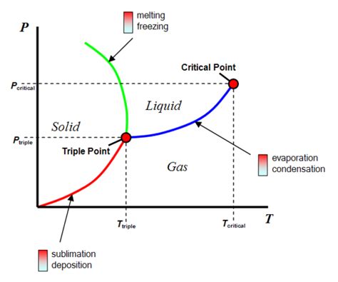 Sublimation Marspedia