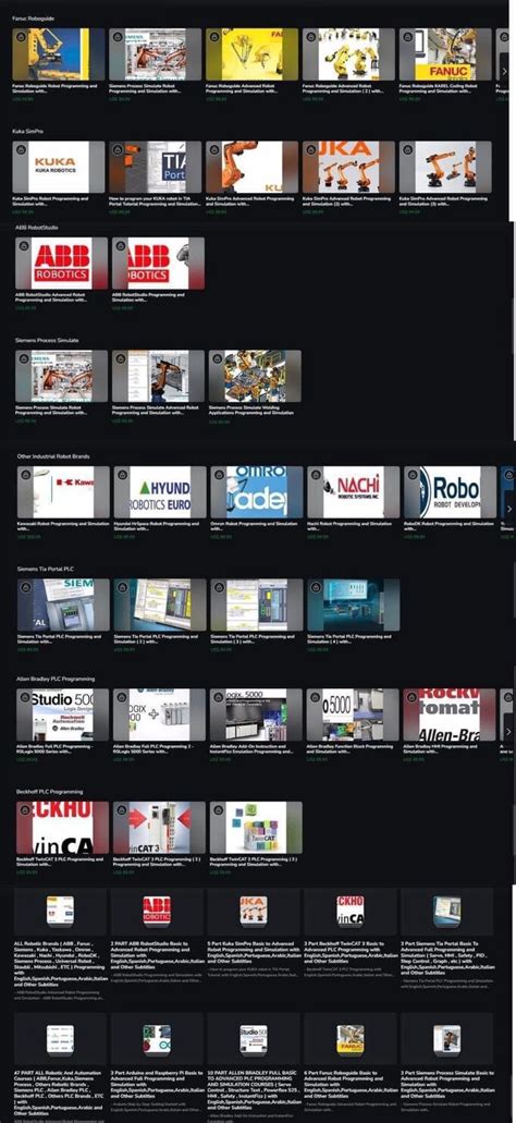 Robotics Robots Automation Ai Manufacturing Innovation Technology Cobots Engineering