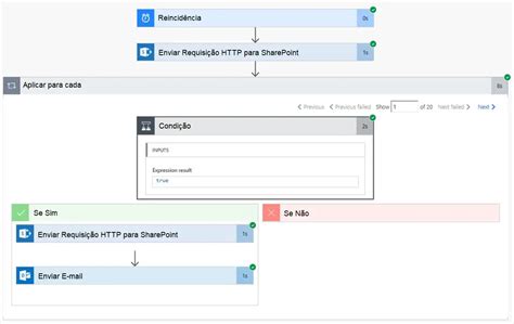 Project Online Check In Em Projetos Via Microsoft Flow Mlpro