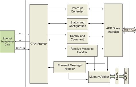 11 Can Controller