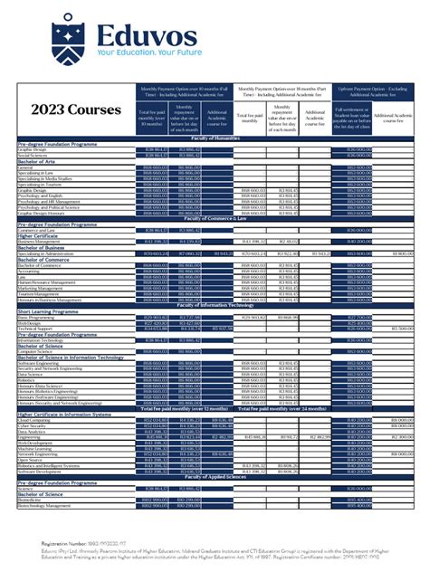 2023 Eduvos Fee Structure Pdf