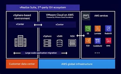 Terminalworks Blog Vmware Cloud On Aws