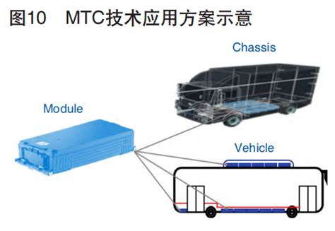 新能源汽车动力电池结构及成组技术综述 电子工程专辑
