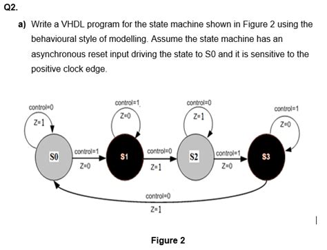 Solved Write A VHDL Program For The State Machine Shown In Chegg