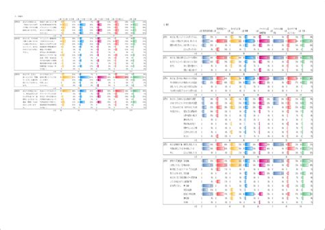 2022年度 地域高齢者社会を目指す仕組み検証事業静岡県域版 途中経過クロス集計 19 20 静岡福祉文化を考える会