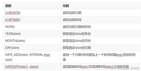 380mysql函数 字符串函数日期时间函数算术函数流程函数 联表查询 Csdn博客