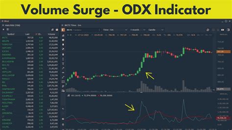 Volume Scanner Odx Volume Surge Indicator Quantower India Youtube