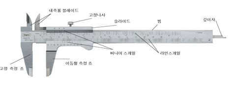 정밀측정12 버니어 캘리퍼스에 대하여 1 네이버 블로그