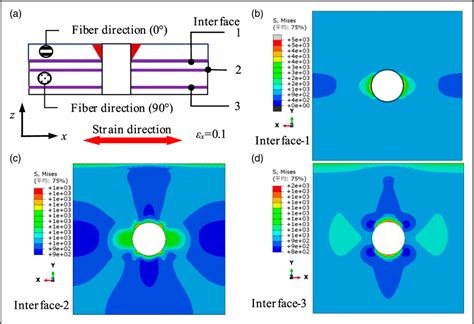 Figure From Multiscale Model Construction And Modulus Prediction Of Needle Punched Carbon