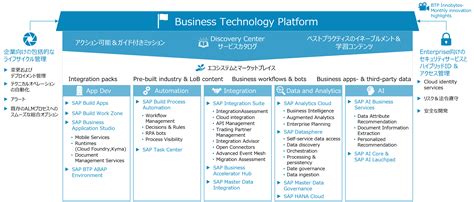 SAP BTPとは 機能特徴サービスなどをわかりやすく解説vol
