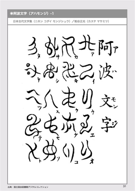 神代文字031 Fruit jam Blog
