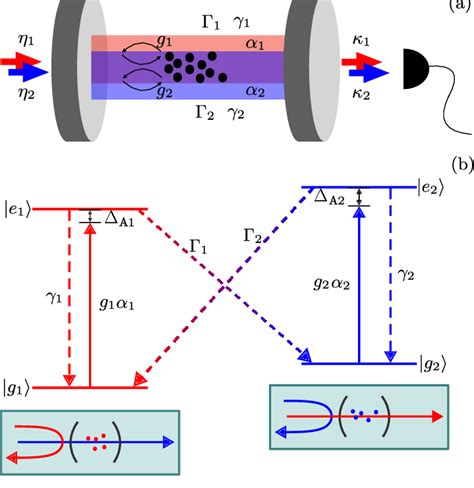 A Parameters Of The Cavity Qed Scheme With Two Laser Driven Modes