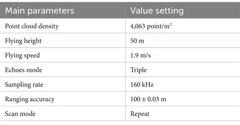 Frontiers | Efficient tree species classification using machine and deep learning algorithms ...