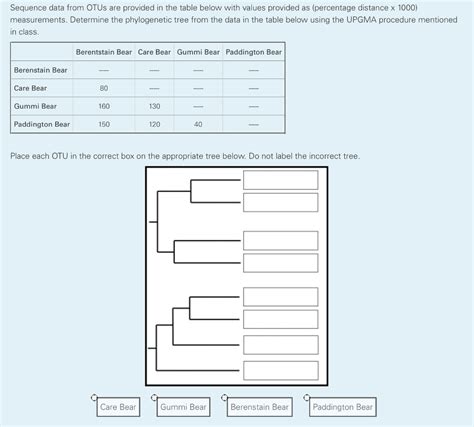 Solved Sequence Data From Otus Are Provided In The Table