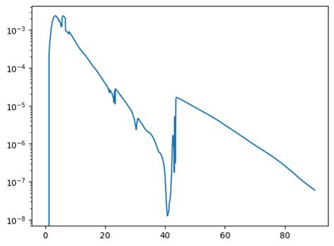 Detector Efficiency Comparison — Moxsi Science Reports Documentation