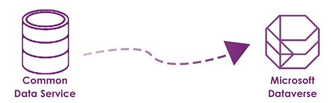 ¿qué Es Microsoft Dataverse Common Data Service Cambia Su Nombre